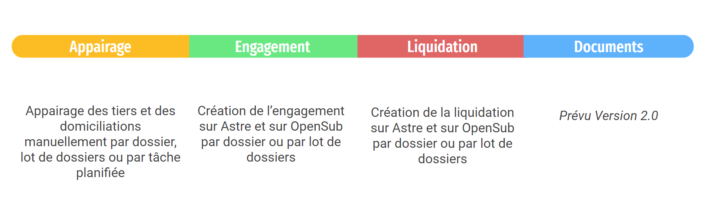 Le connecteur OpenSub / Astre GF est disponible